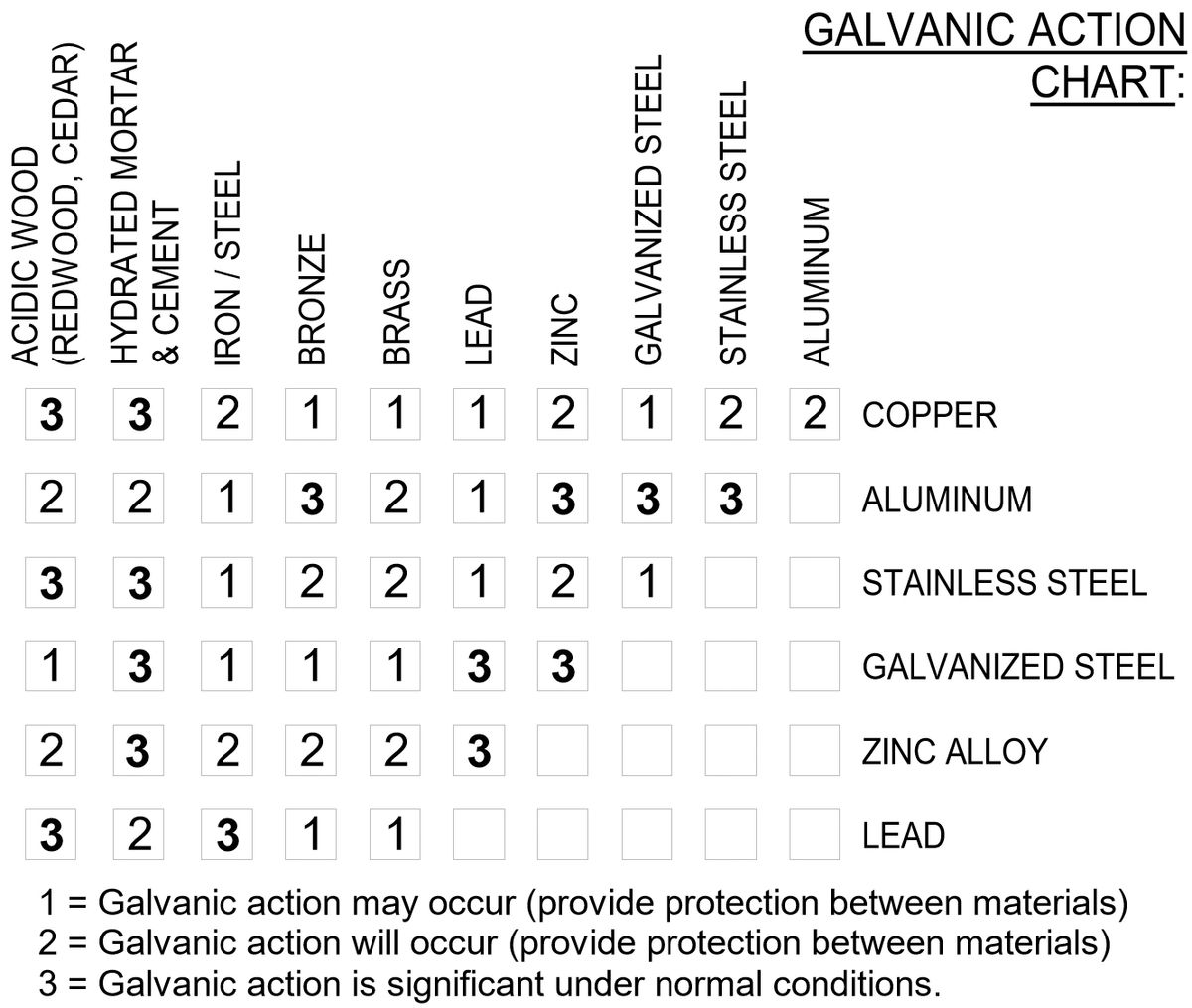 LEGEND - GALVANIC ACTION